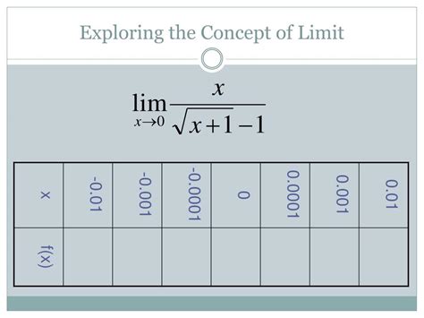 PPT WELCOME TO CALCULUS PowerPoint Presentation Free Download ID