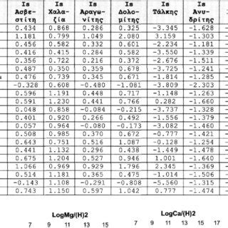 Saturation Index For Various Minerals Download Scientific Diagram