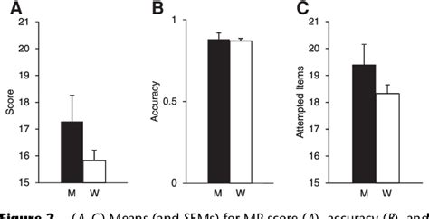 Figure 2 From Spatial Anxiety And Self Confidence Mediate Sex Gender Differences In Mental