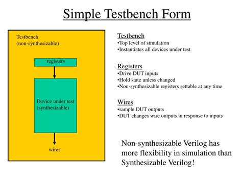 Ppt Testbench Basics Powerpoint Presentation Free Download Id6355891