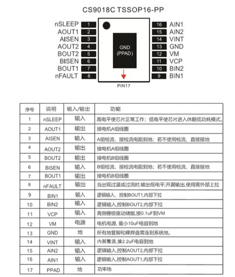 cs9018 4v 18v双通道h桥2a电机驱动芯片产品 哔哩哔哩