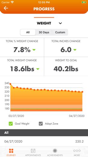 Profile Journey For IPhone APP DOWNLOAD