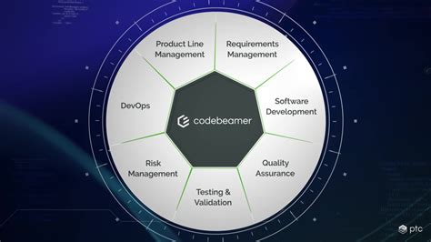 Codebeamer简介 产品介绍 Ai汽车网