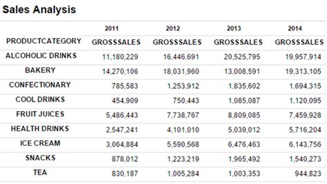 Defining A User Defined Header Column Udhc In A Cross Tab Community And Support Portal