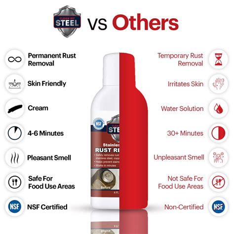 Stainless Steel Rust Remover Say Goodbye To Rust Stains