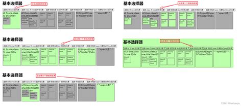 Jquery 基本选择器 Csdn博客 Jquery 基本选择器 Csdn博客