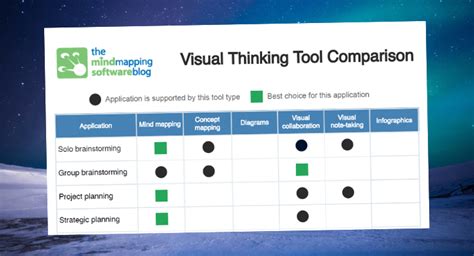 Which Type Of Visual Thinking Tool Is Best For Your Needs
