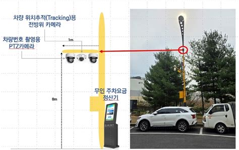 파주시 Ai 기반 노상주차장 주차관리시스템 전국 첫 도입 연합뉴스