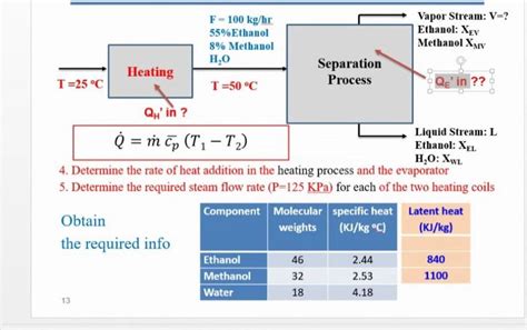 Solved 4 Determine The Rate Of Heat Addition In The Heating