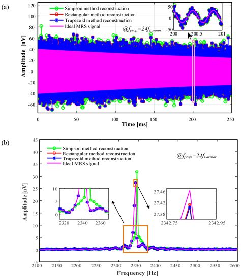 Remote Sensing Free Full Text Random Noise Suppression Of Magnetic Resonance Sounding Data