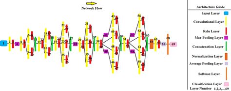 The Architecture Of The Proposed Cnn For Melanoma Images Recognition Download Scientific Diagram
