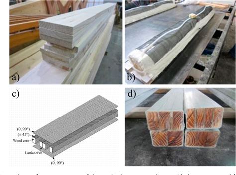 Figure 2 From The Flexural Behaviour Of Composite Sandwich Beams With A