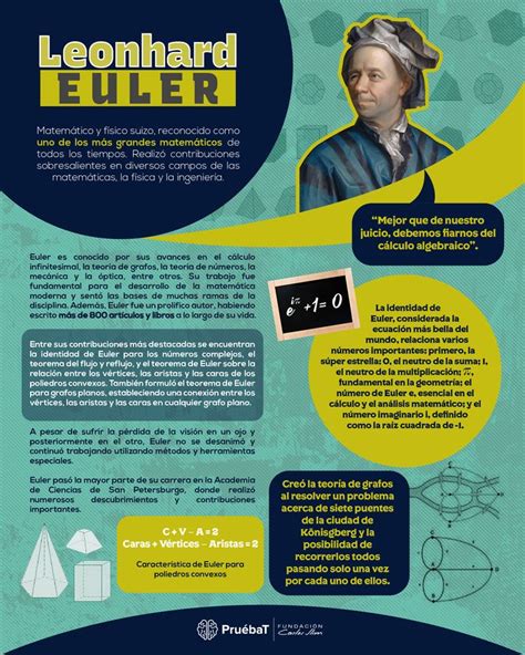 Leonhard Euler Teoria De Numeros Teorema De Euler Rubrica De Evaluacion