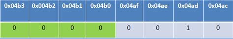 Modbus Rtu数据报文结构详解 Modbus物联网云平台
