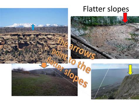Slopes PPT