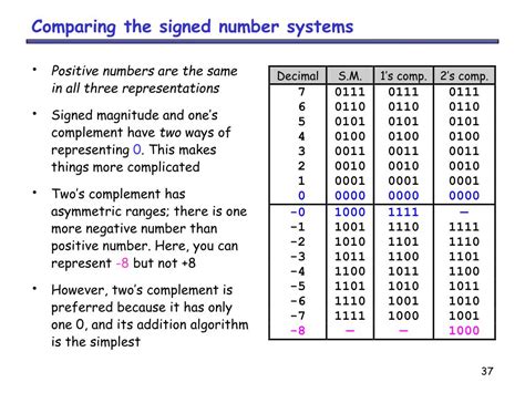 Ppt Arithmetic Functions And Circuits Powerpoint Presentation Free Download Id 810839