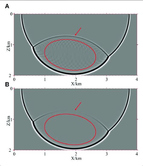 Snapshots Of Forward Time Wavefield In Reverse Time Migration 76th Download Scientific