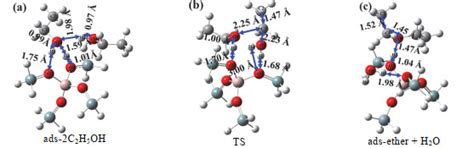 乙醇分子内及分子间脱水反应机理的计算化学实验研究