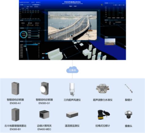 桥梁结构健康监测系统深度融合安全监测大数据和桥梁专业技术 北斗产业资讯 千寻位置