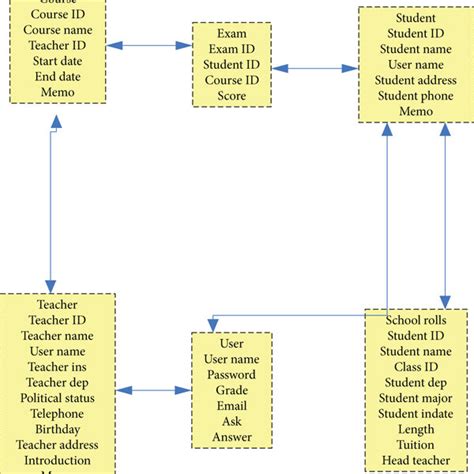 System Function Structure Diagram Download Scientific Diagram