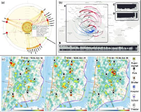 Spatial Temporal Visualization In Social Media A Spatial Temporal