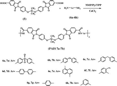 Scheme 3 Polymerization Reactions Of Monomer 5 With Aromatic Diamines