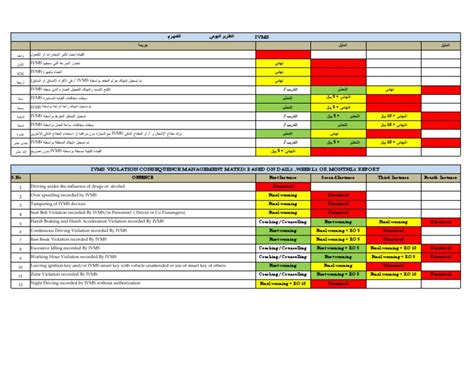 Consequence Matrix Revised Pdf Vehicles Land Vehicles