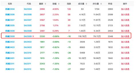 纯碱期货价格行情分析4月12日 知乎