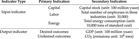 Carbon Emission Efficiency Measurement Index System Download