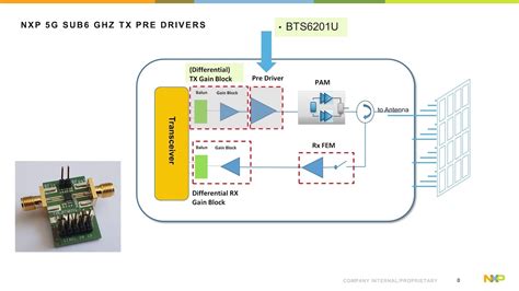 Bts6201u5g Massive Mimo Pre Driver Nxp Semiconductors