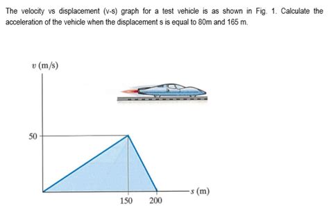 Solved The Velocity Vs Displacement V S Graph For A Test Chegg Com