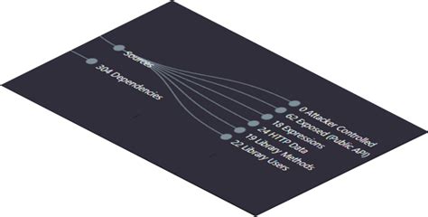 Preventing the Unpreventable Qwietᴬᴵ