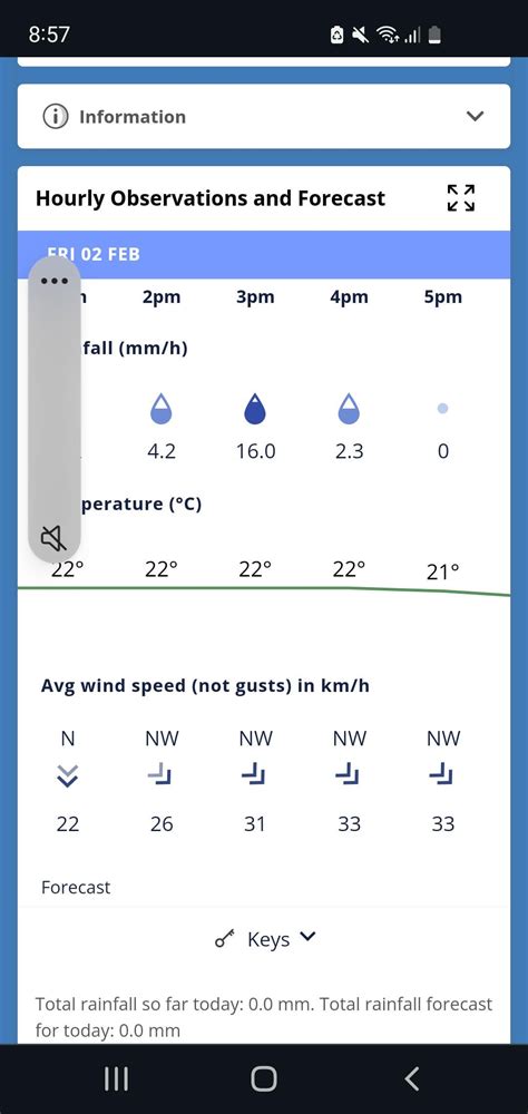 Will See If This Rain Prediction Ages Well Rchch