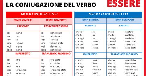 La Coniugazione Del Verbo Essere Tabella Completa