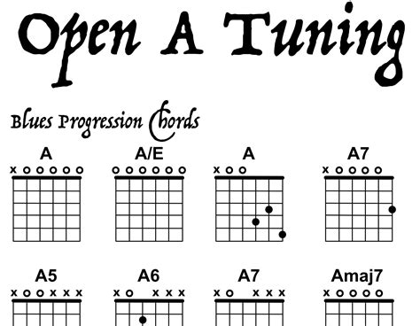 Open A Tuning Guide Guitar Poster Etsy