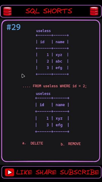 Sql Shorts 29 Data Decides Sql Mysql Coding Sqlshorts Youtube