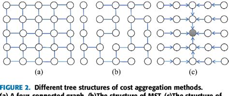 Figure 2 From Multi Path Minimum Spanning Tree And Superpixel Based Cost Aggregation For Stereo