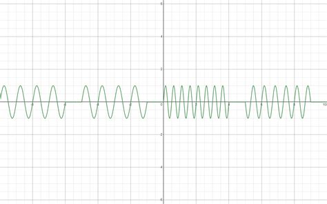 How Do I Rotate A Sine Wave Can Someone Help Rdesmos
