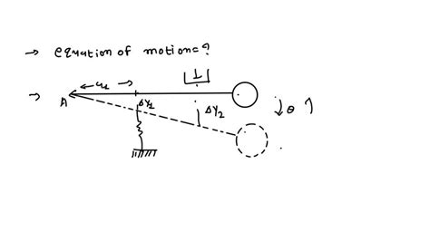 Solved Consider The Shown System Consisting Of A Massless Rigid Bar