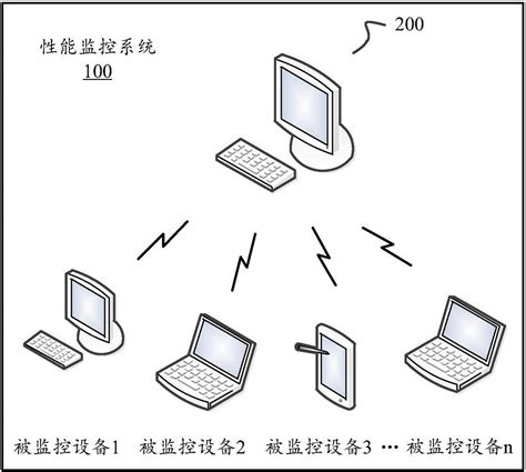 Abnormity Detecting Method Application And Monitoring Device Eureka Patsnap