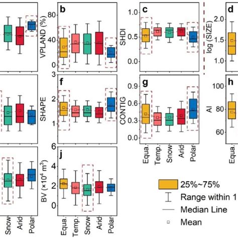 Spatial Patterns Of 2d Landscape Configuration Pd Shape Contig And