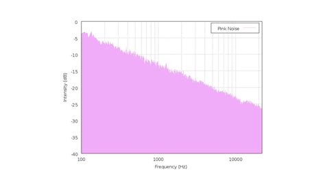 What Frequency Is Fm Radio Audiolover