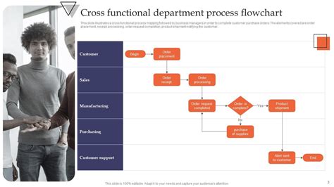 Process Flowchart Ppt PowerPoint Presentation Complete Deck