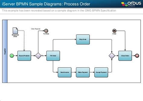 bpmn 2 0 getting started guide