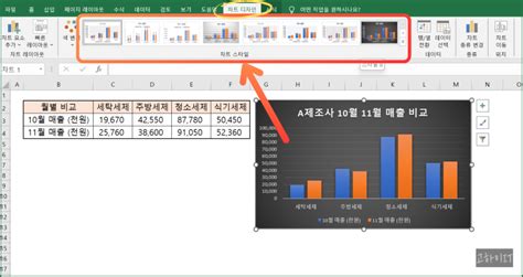 엑셀 그래프 만들기 간단하게 정리 네이버 블로그 엑셀 그래프 만들기 간단하게 정리 네이버 블로그