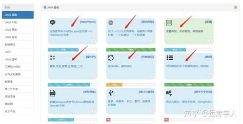 准备工作（二） 掌握java基本语法 知乎