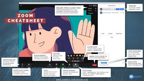 Zoom Reference Guide Cheat Sheet Useful Tips For Zoom How To Create