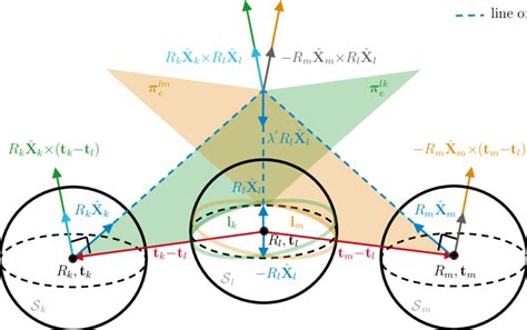 3 Illustration Of The Crossing Epipolar Planes Geometry Download Scientific Diagram