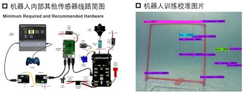 哪吒号水下智能机器人本科生组二等奖 微纳制造技术分会