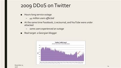 Ddos Distributed Denial Of Service Pptx